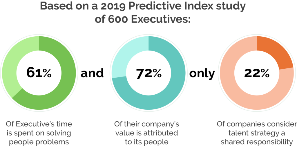 Team Performance - Talent Suite